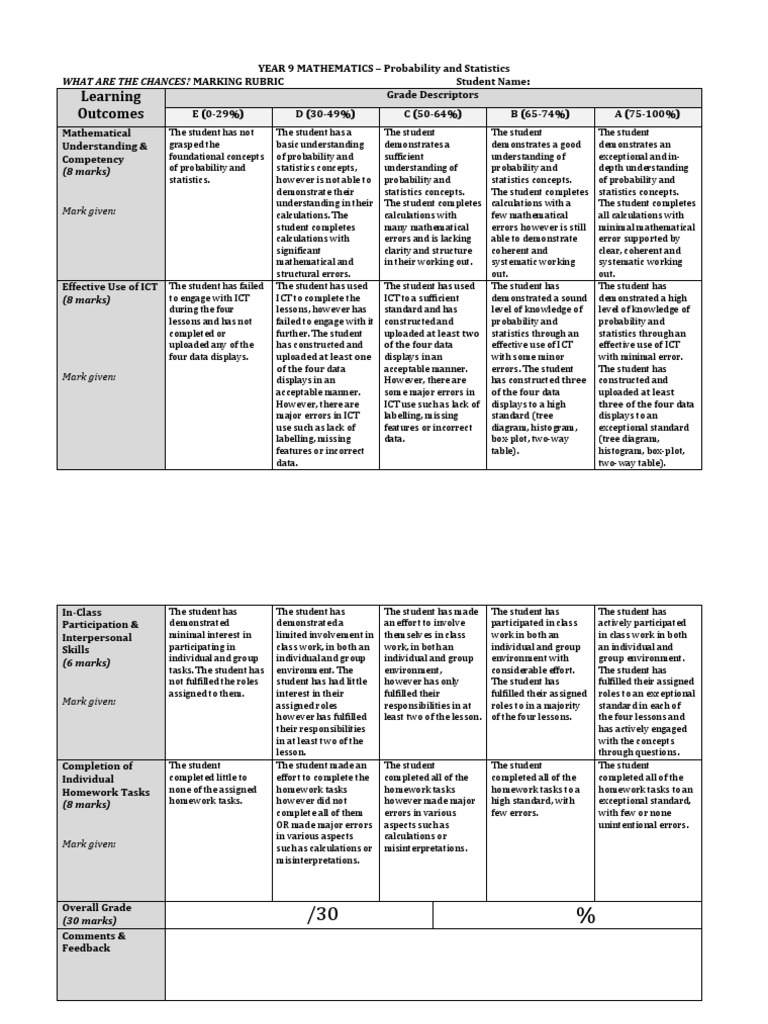 What Are The Chance - Marking Rubric | PDF | Homework | Statistics