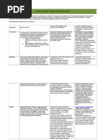 Appendix III Udsm Dissertation Guidance | PDF | Thesis | Hypothesis