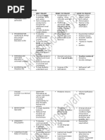 'Isms in Education | PDF | Philosophy Of Education | Idealism