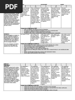 KTIP Lesson Plan Template | PDF | Lesson Plan | Educational Assessment