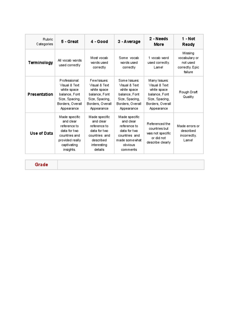 Grading Rubric for Presentations | PDF