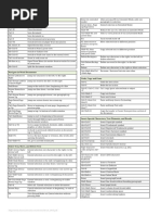 Adobe Acrobat Keyboard Shortcuts Guide | PDF | Computer Keyboard ...