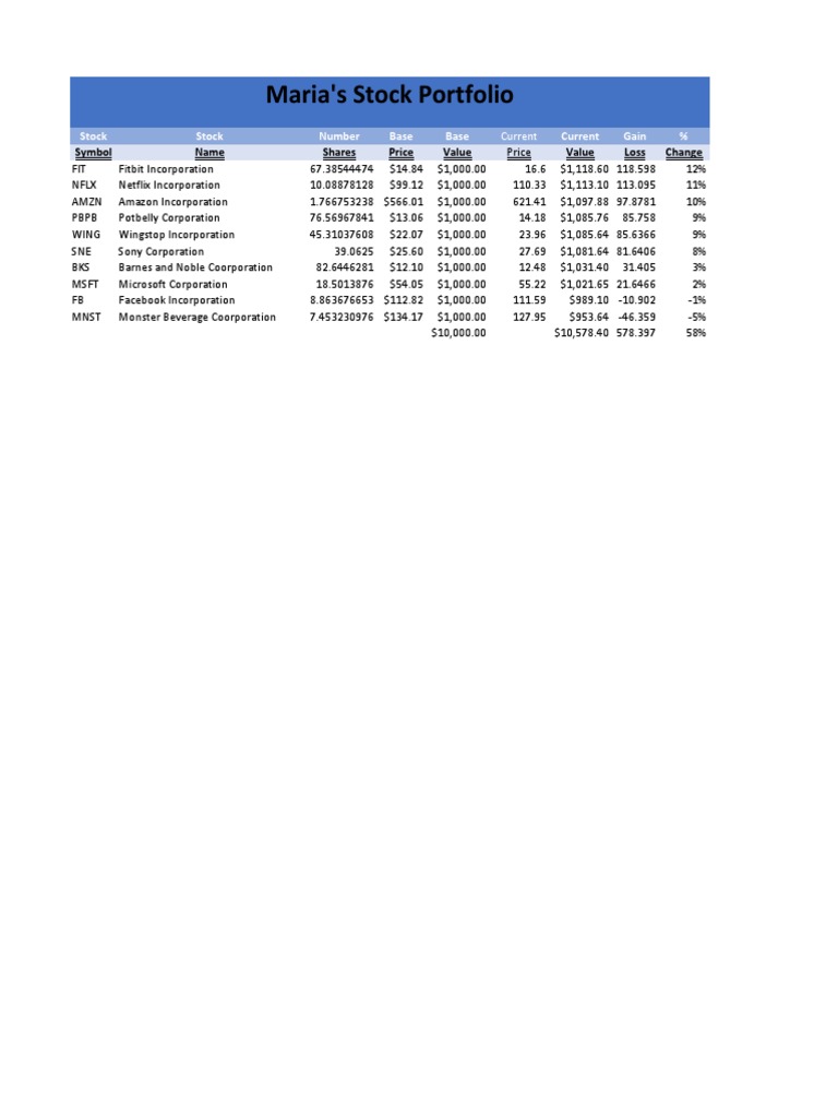 Stocks | PDF | Business | Games & Activities