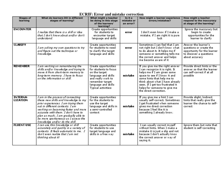 ECRIF Learning Stages Guide | PDF | Second Language | Memory