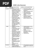 Understanding the ECRIF Framework | PDF | Fluency | Reading Comprehension