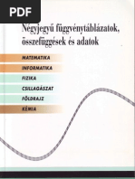 Autóvezetők KRESZ Tankönyve | PDF