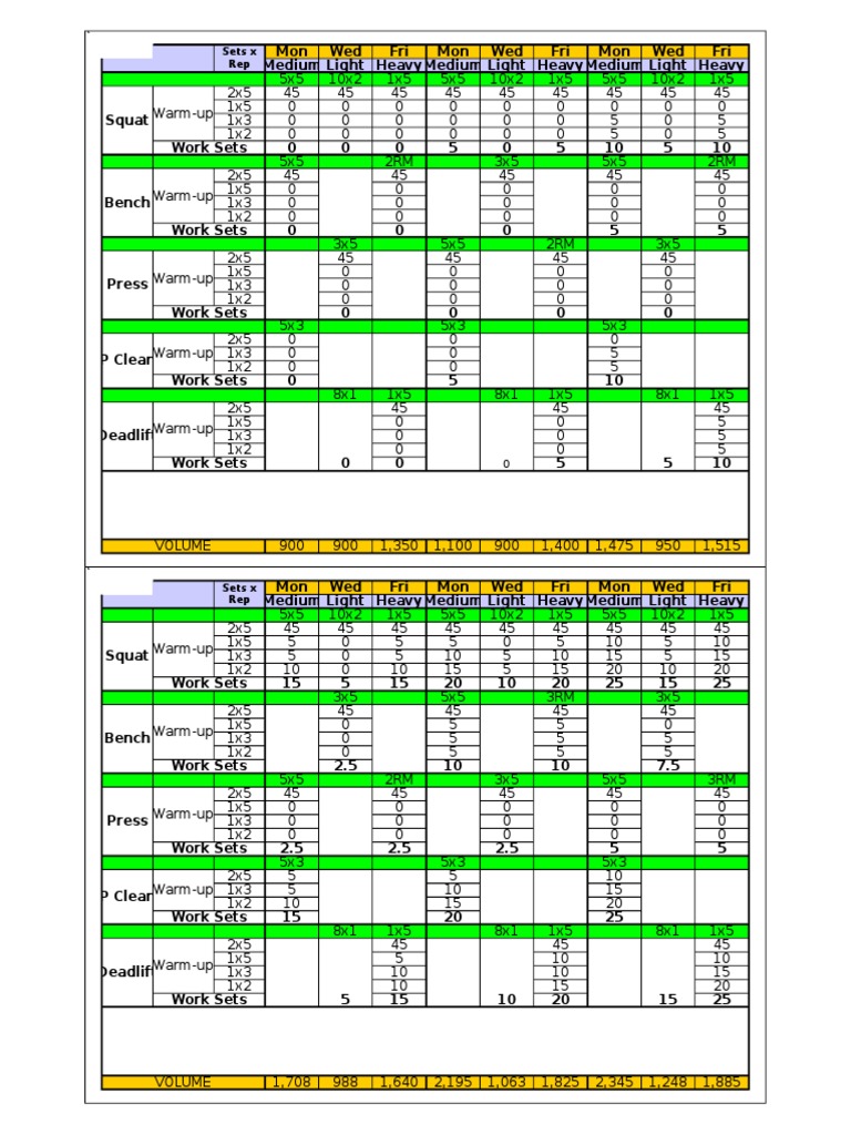 The Texas Powerlifting Method Spreadsheet | PDF | Games Of Physical ...