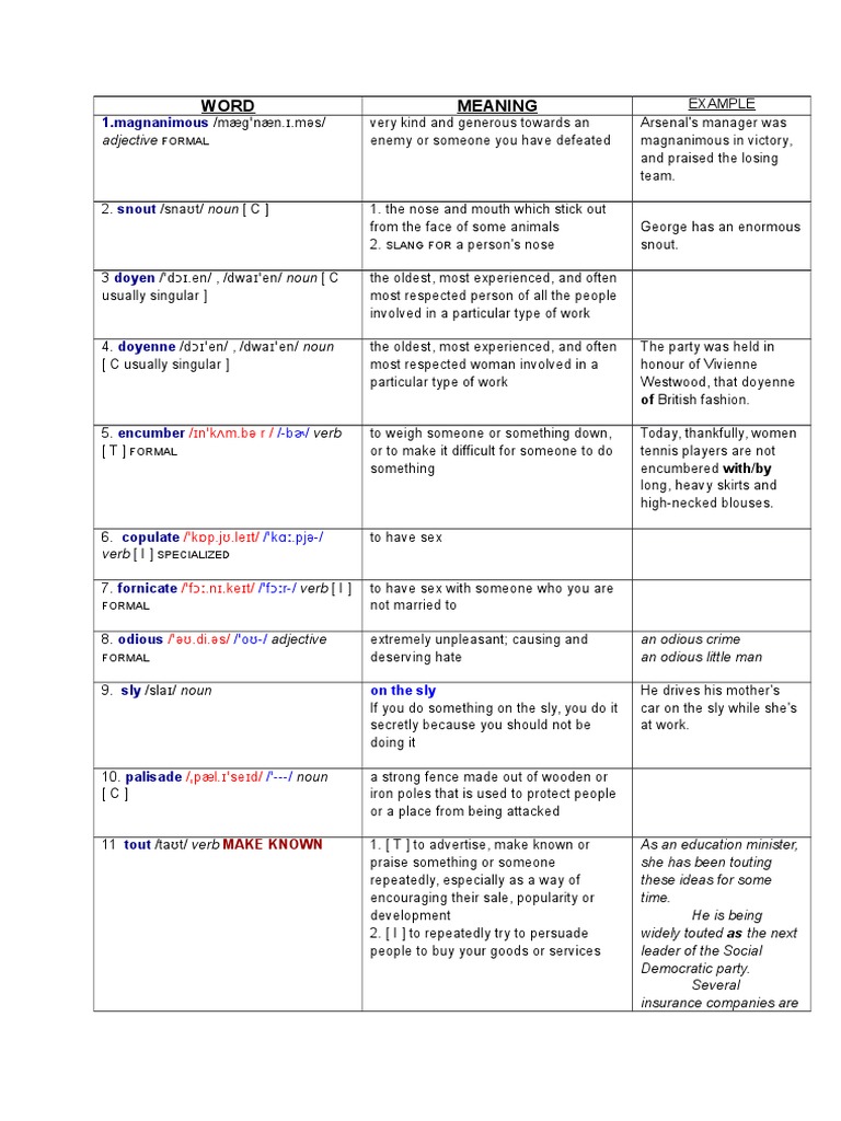 Word Meaning: 1.magnanimous | PDF | Verb | Adjective