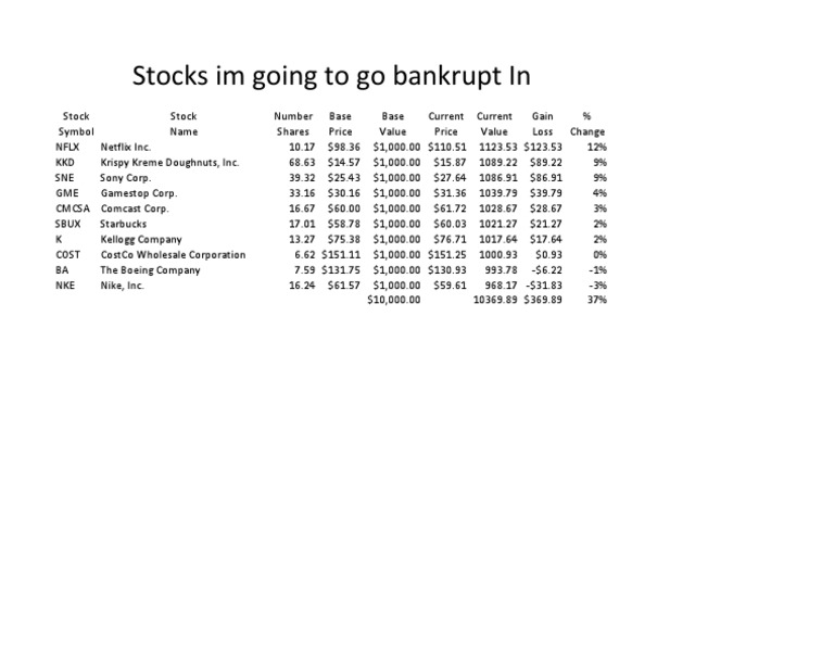Stock Performance Overview | PDF | Games & Activities