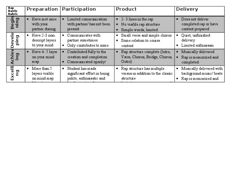 Rap Battle Rubric | PDF