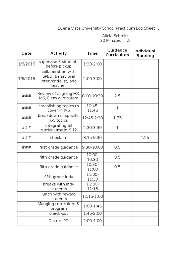 Schmitt Practicum Log | PDF | Sharing | Quality Of Life