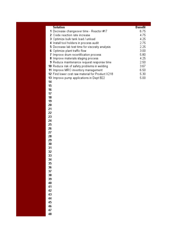 B&E Matrix Optimization Solutions | PDF | Pump | Inventory