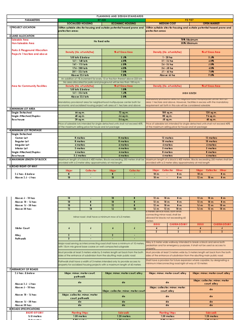 BP220&PD957 | Download Free PDF | Land Lot | Sanitary Sewer