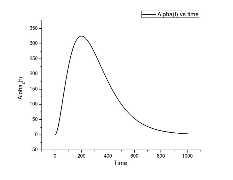 graph-1-pdf
