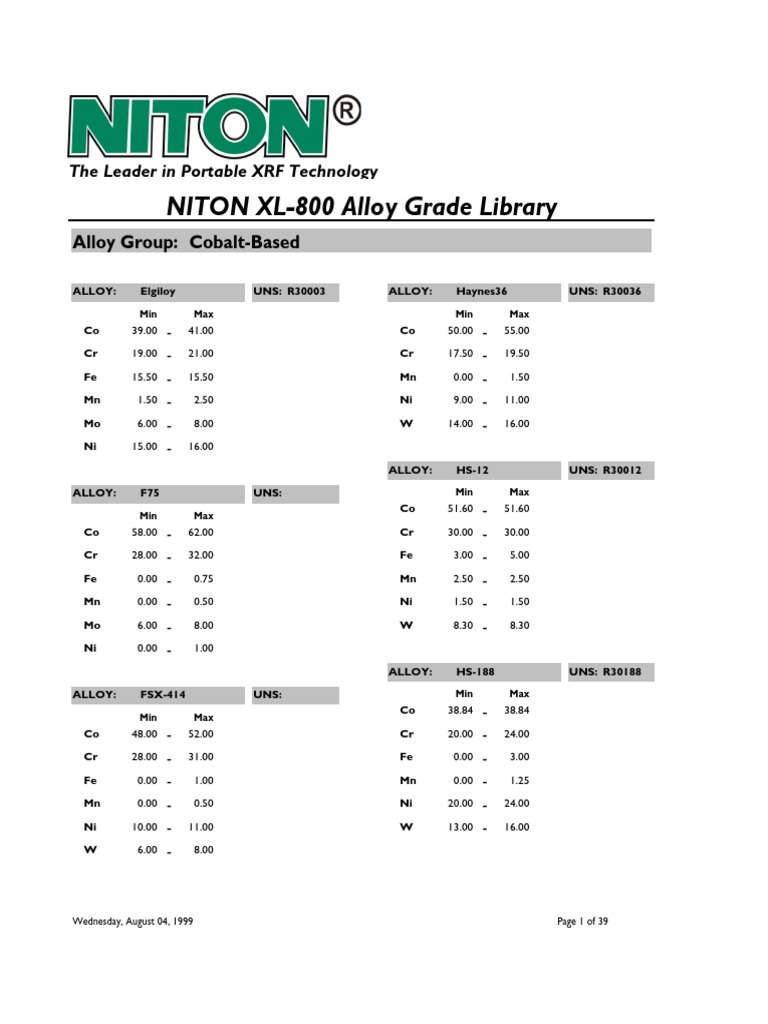LIBRERIA NITON XL-800. Tabla de Análisis de Materiales. | PDF ...