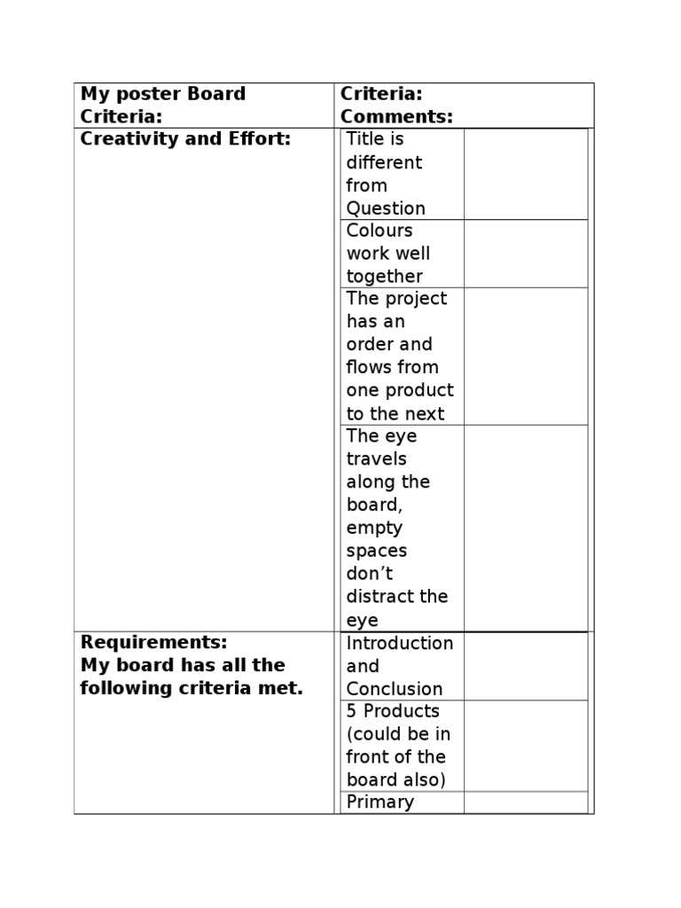 Poster Board Project Evaluation Criteria | PDF | Career & Growth | Business