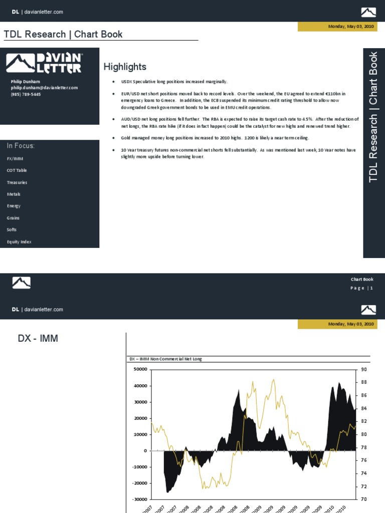 TDLR Chart Book 2010-05-03 | PDF | New York Mercantile Exchange ...