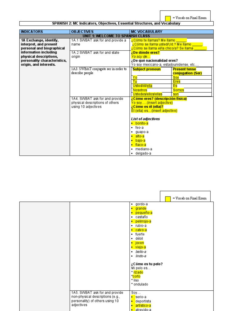 Yo Soy de : List of Adjectives | PDF | Language Mechanics | Syntax
