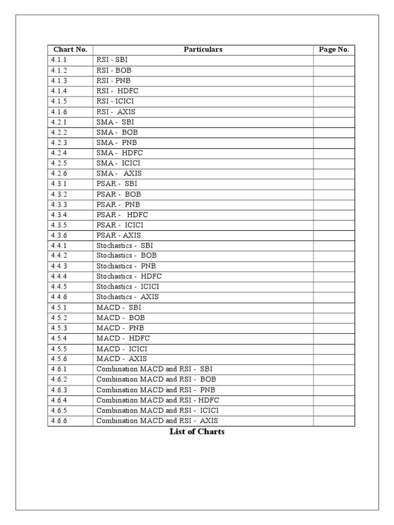 Chart No. Particulars Page No.: List of Charts | PDF | Business | History