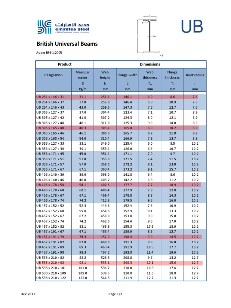 British Universal Beams Dimension | PDF