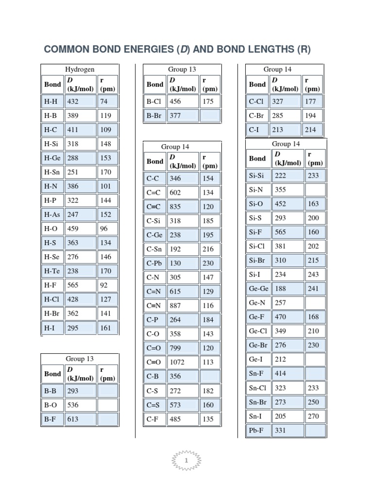 Common Bond Energies | Download Free PDF | Interaction | Chemistry