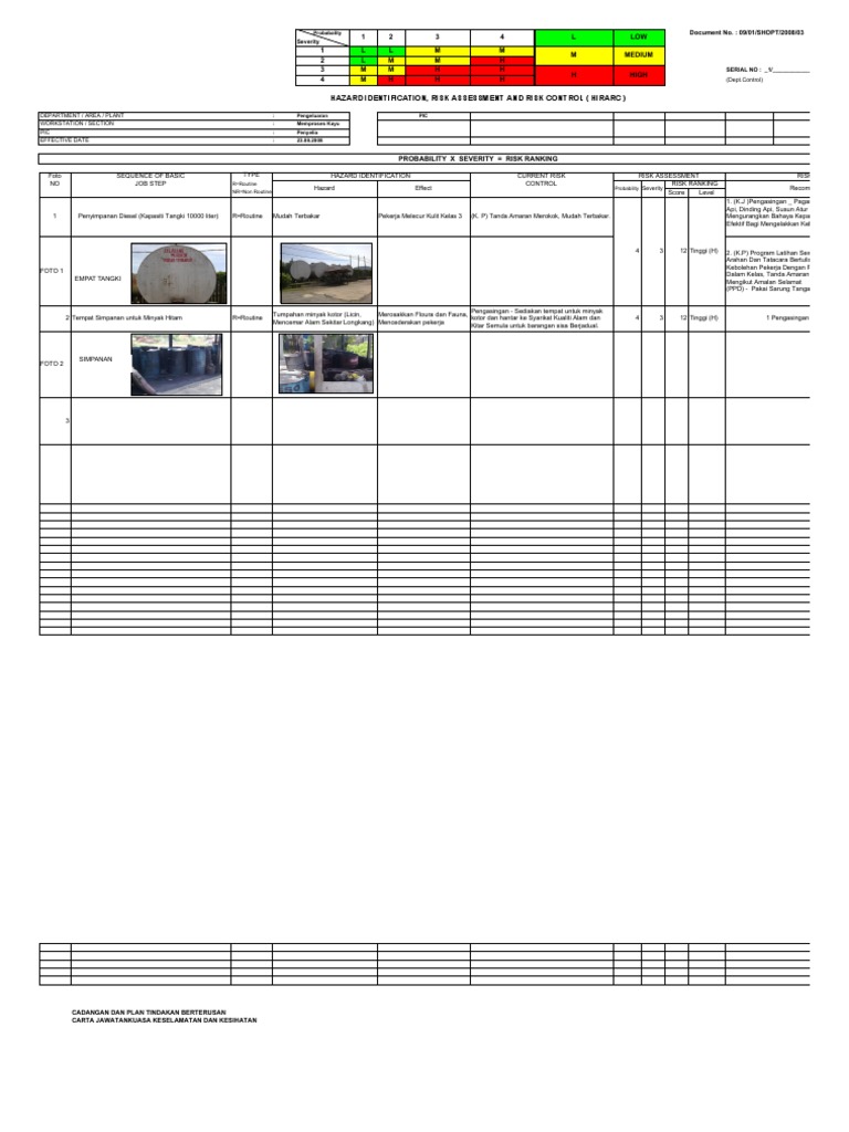 1.hirarc Procedure For KT Sho 23082008-1 Sample | PDF