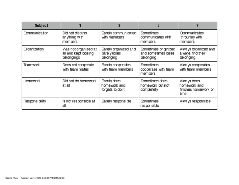 Solar Power Rubric | PDF