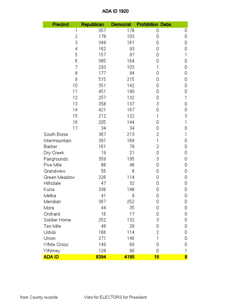 Texas Sample Ballot by Zip Code | PDF | American Government | American ...