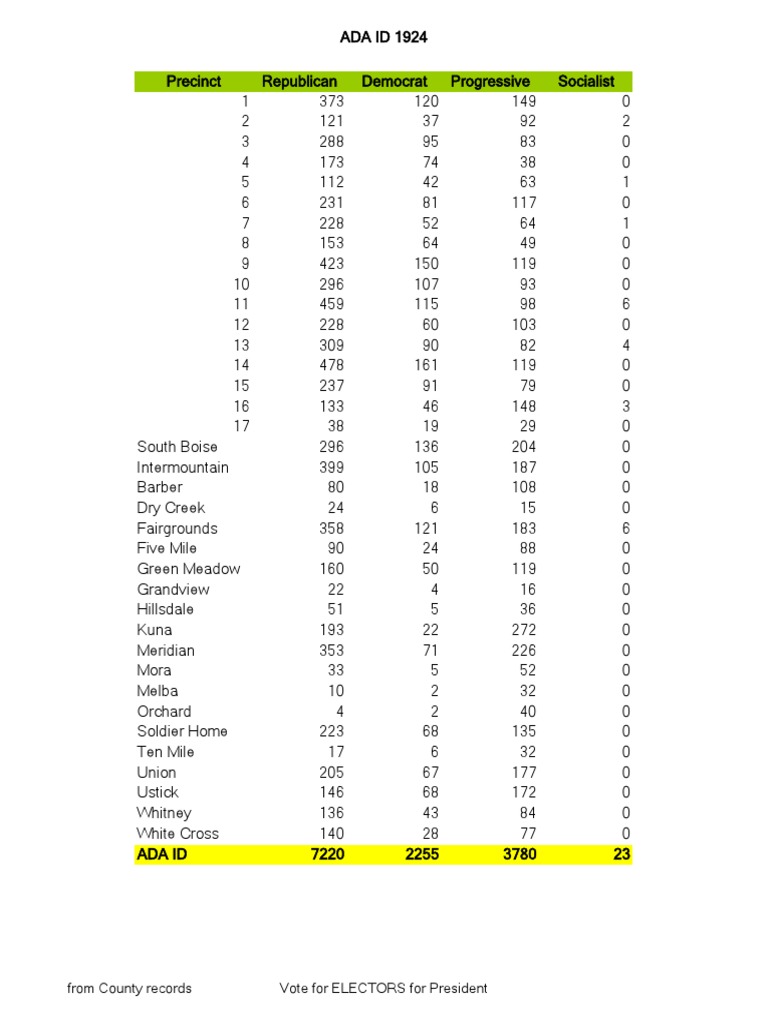 1924 ADA ID Precinct Vote | PDF | Elections | Presidency Of The United ...