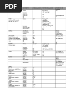 Range of Joint Motion Evaluation Chart | PDF