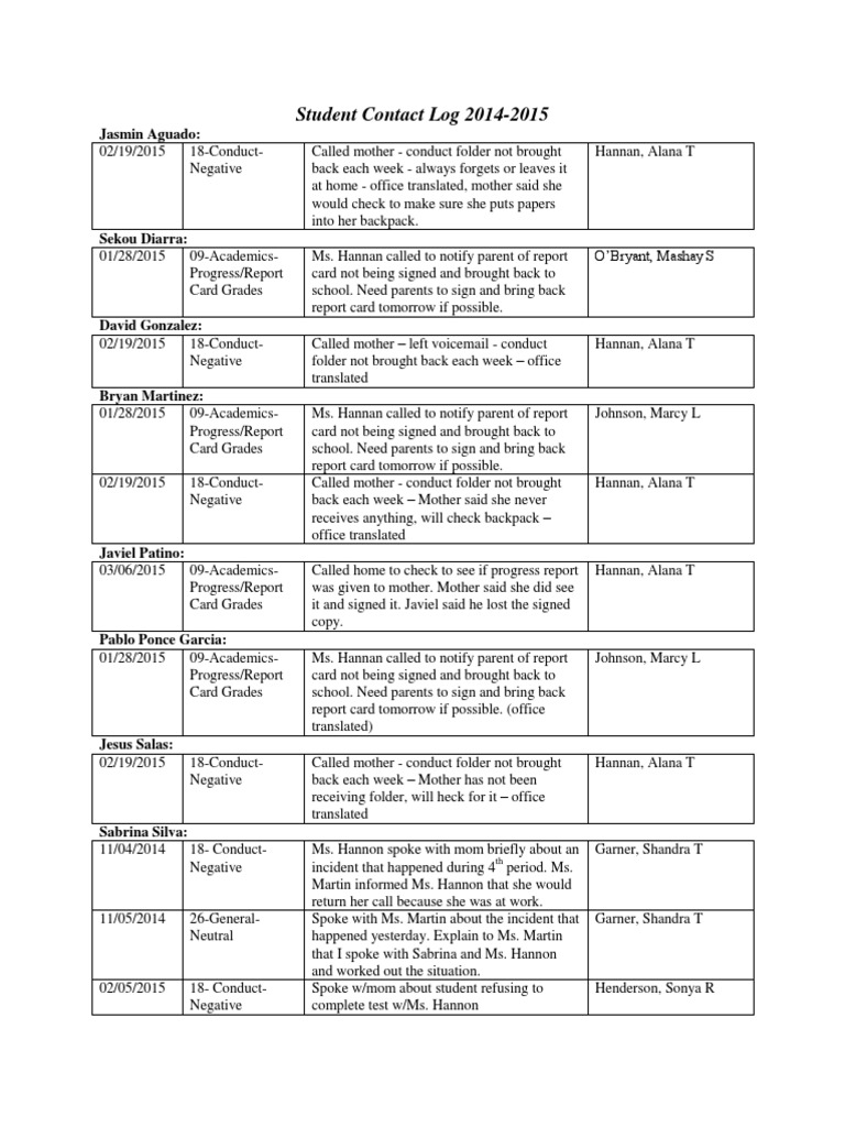 Student Contact Log | PDF