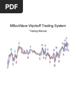 Wyckoff Method Overview and Cheat Sheet | PDF | Technical Analysis ...