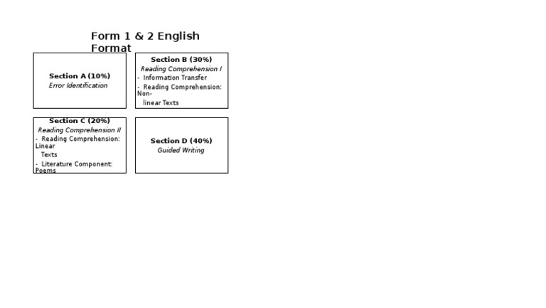 English Format | PDF