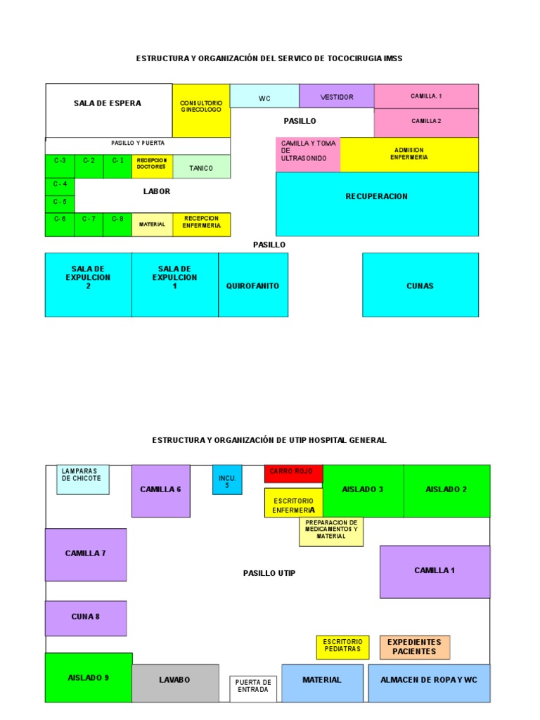 Croquis de Tococirugia y Utip