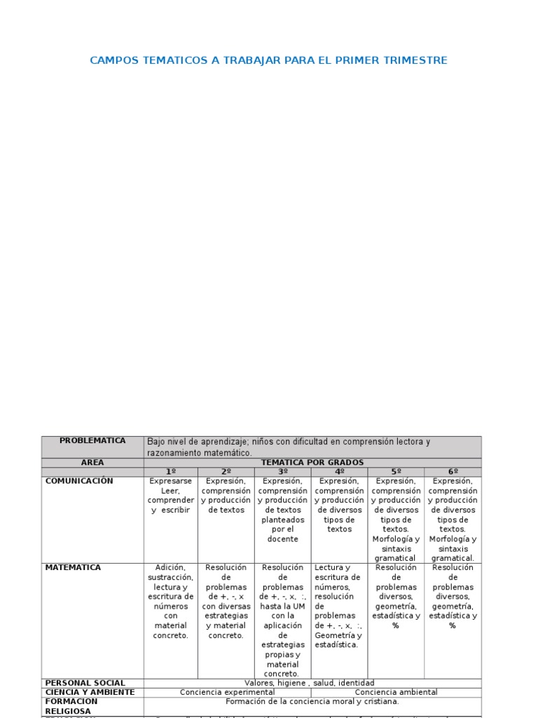Campo Temático | PDF