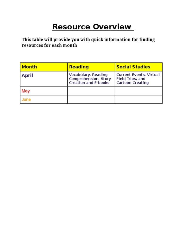 Monthly Learning Resources Guide | PDF
