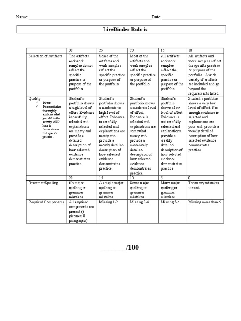 Livebinder Rubric | PDF