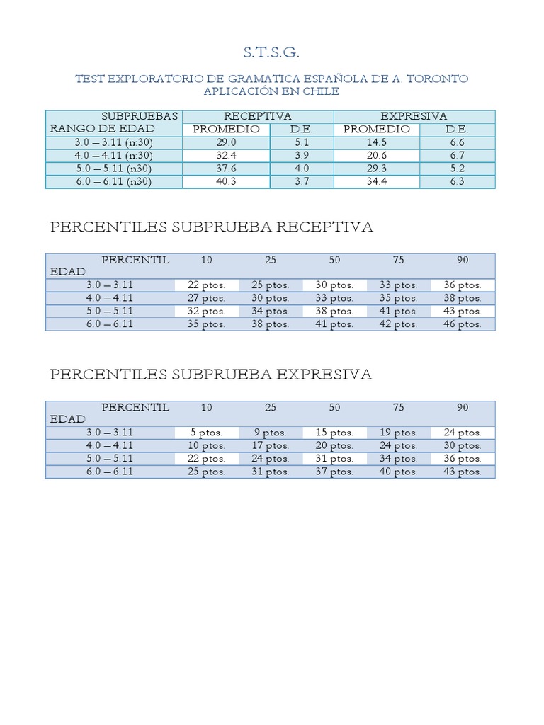 Tablas Tecal STSG Gardner | PDF