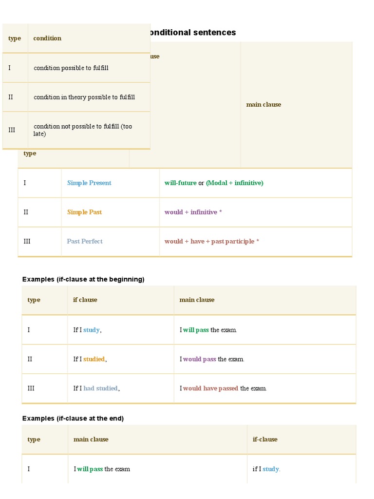 Conditional Sentences: I Condition Possible To Fulfill | PDF