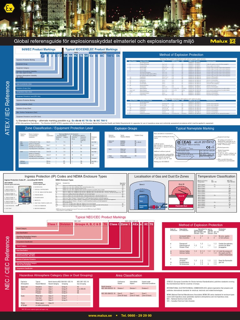 ATEX-affisch Malux | PDF | Safety | Chemistry