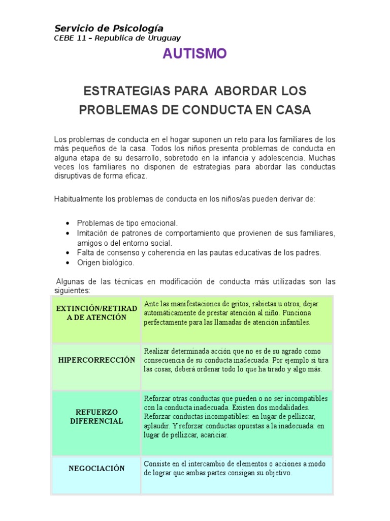 Autismo Estrategias Intervencion | PDF | Autismo | Comportamiento