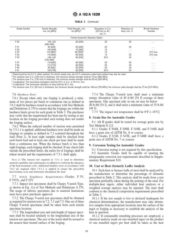 ASTM Hardness Tolerances | Forging | Ultimate Tensile Strength