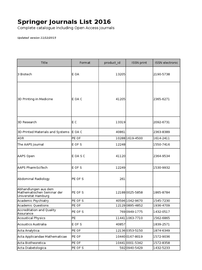 2016 Springer Journals List | PDF