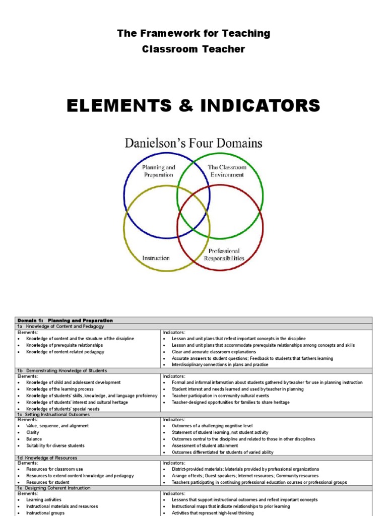 Danielson Elements and Indicators | PDF | Educational Assessment | Teachers