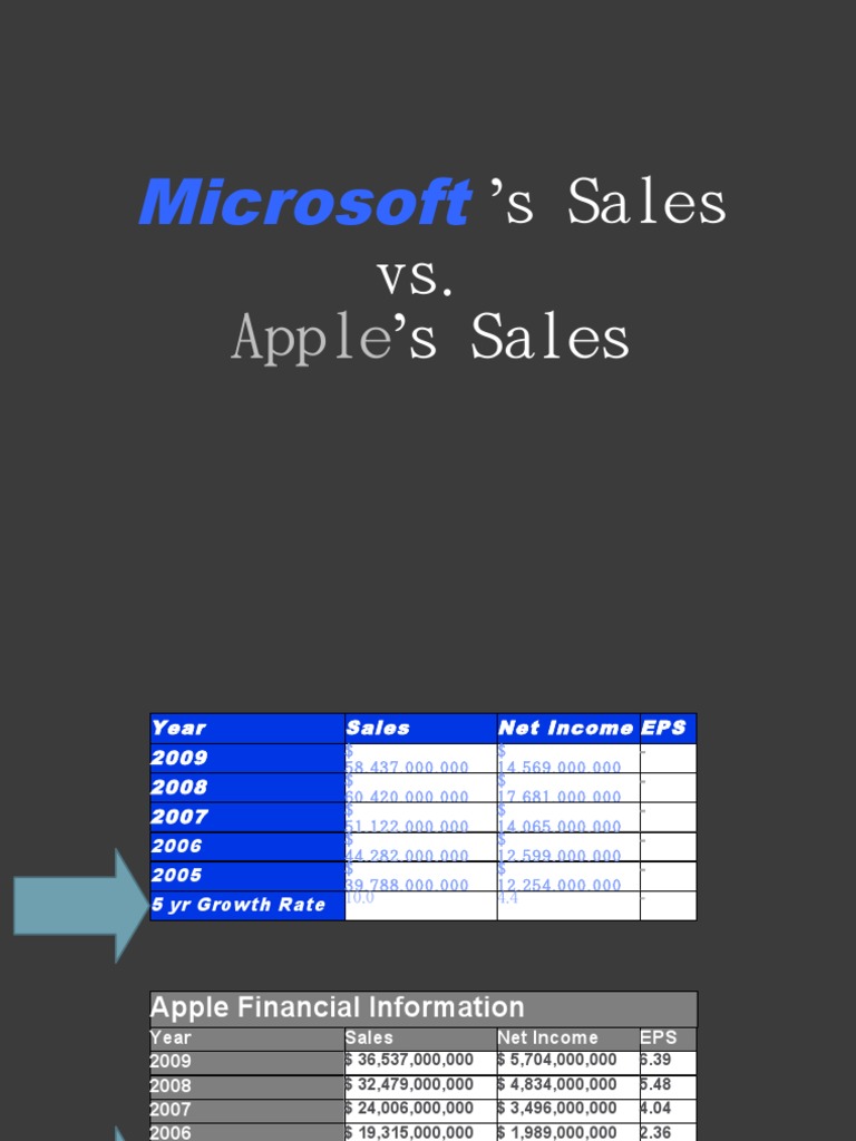 Microsoft: ' S Sales - Vs ' S Sales | PDF | I Pod | I Pod Touch