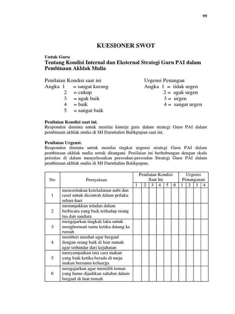 Kuesioner Swot - Riset