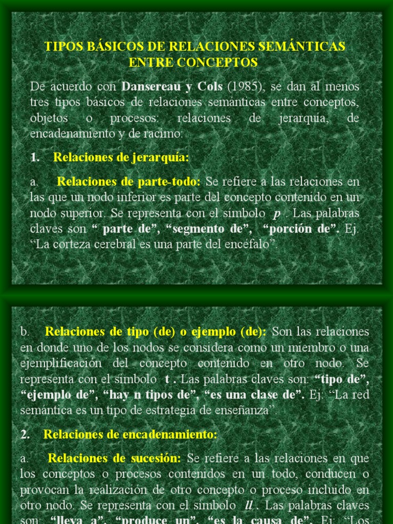 Tipos de Relación Entre Conceptos | PDF