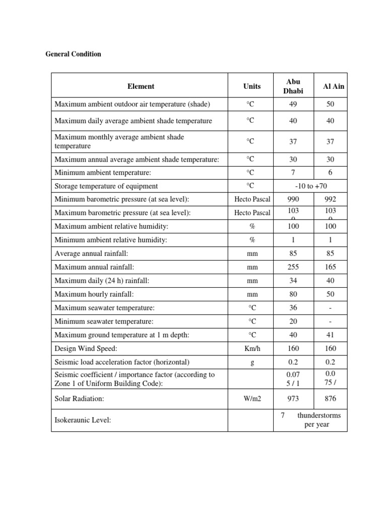 General Details - TRANSCO | PDF | Home & Garden