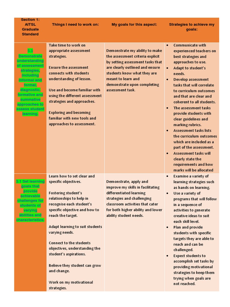 PLP Goals | PDF | Educational Assessment | Action (Philosophy)