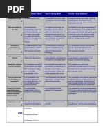 AITSL Reflection Tool Overview | PDF | Indigenous Australians ...